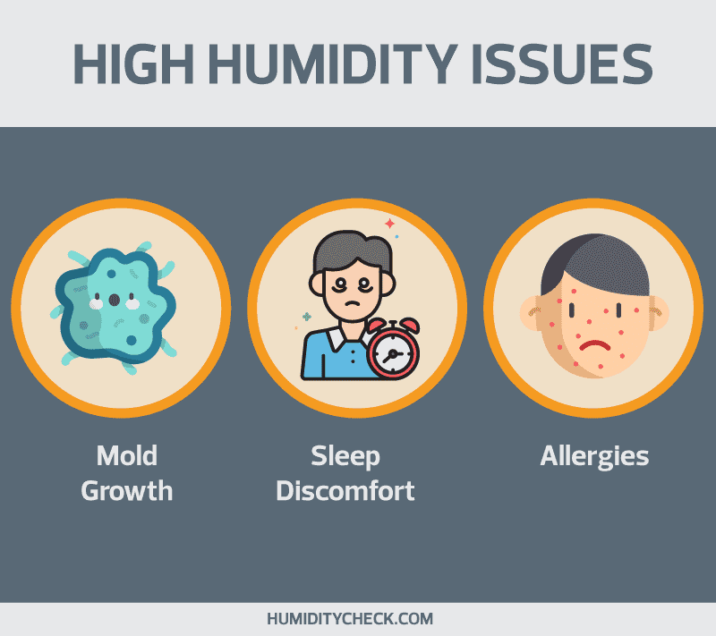 High Humidity In House Health Problems HumidityCheck