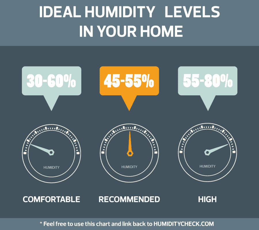 How To Check Humidity Cheaper Than Retail Price Buy Clothing How To Check Humidity Cheaper Than Retail Price Buy Clothing